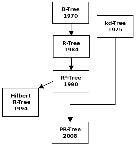 数据库专题训练 | MaskRay
